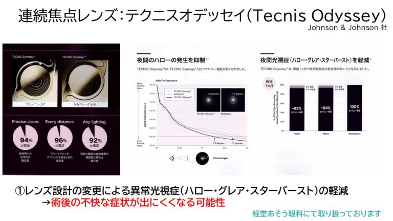 連続焦点多焦点眼内レンズ「Tecnis Odyssey：テクニスオデッセイ」の取り扱いを始めました - 世田谷区経堂駅徒歩1分の眼科（日帰り手術対応） - 経堂あそう眼科