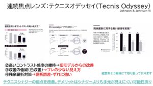 連続焦点多焦点眼内レンズ「Tecnis Odyssey：テクニスオデッセイ」の取り扱いを始めました - 世田谷区経堂駅徒歩1分の眼科（日帰り手術対応） - 経堂あそう眼科